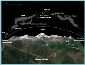 The Inca Sacred Center of Machu Picchu – a Love Letter