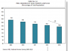 Peru Poverty Rate Continues to Decline