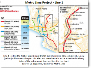 Lima's Rapid Transit System Completes Line 1
